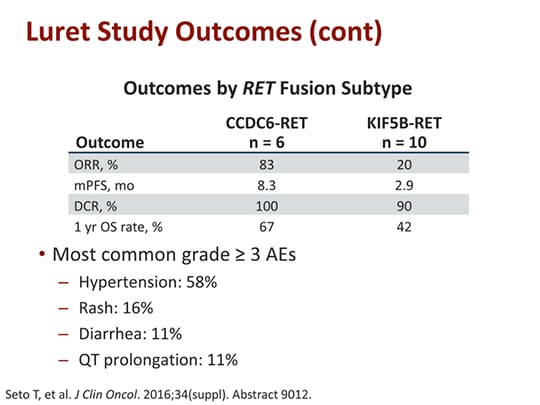 Updates in Lung Cancer: Insights From Chicago