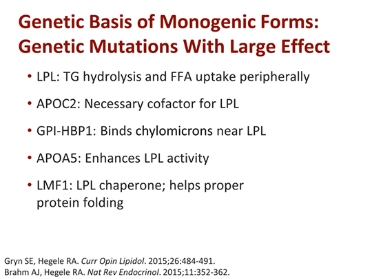 Familial Chylomicronemia Syndrome: Early Diagnosis to Effective ...
