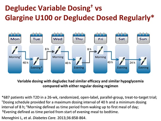 Novel Basal Insulin Formulations in the Modern Era of T2D Management ...