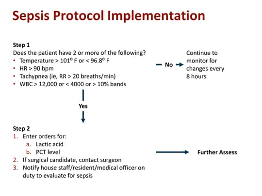 Biomarker-Driven Management of Sepsis and Antibiotics: Evidence and ...