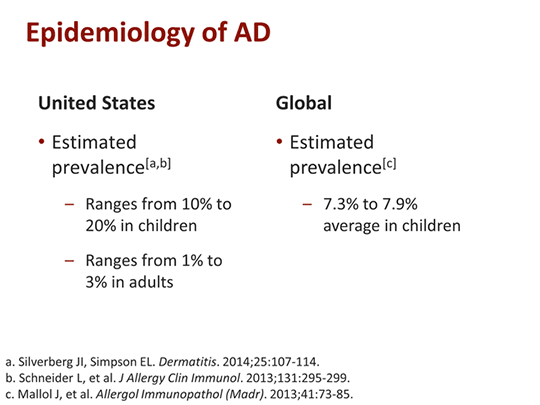 Essential Updates in Atopic Dermatitis: Pathophysiology, Prevalence ...