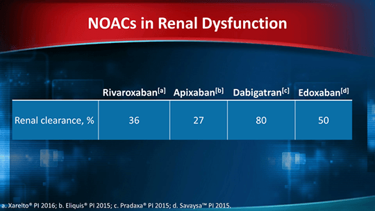 Distinguishing Among the NOACS: Efficacy, Safety, and Dosing (Transcript)