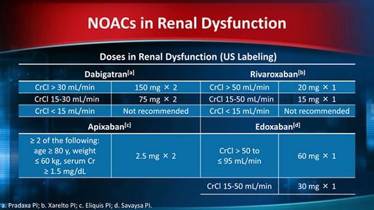 Distinguishing Among the NOACS: Efficacy, Safety, and Dosing (Transcript)