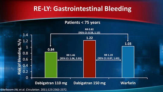 Distinguishing Among the NOACS: Efficacy, Safety, and Dosing (Transcript)