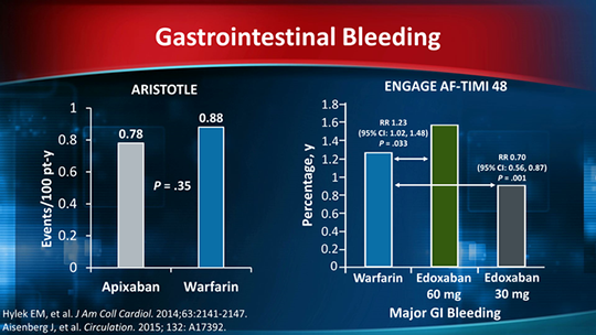 Distinguishing Among the NOACS: Efficacy, Safety, and Dosing (Transcript)