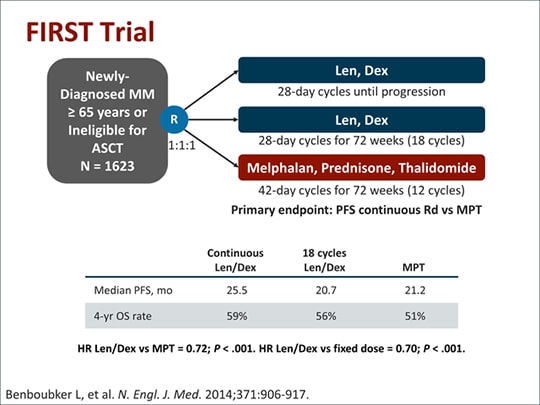 Nurses' Toolbox: How to Improve Patient Outcomes in Multiple Myeloma ...
