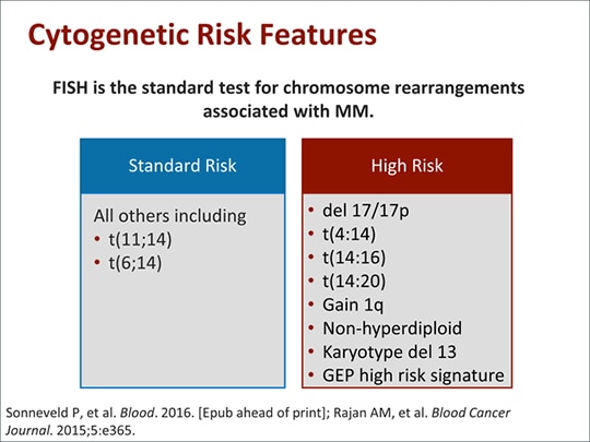 Nurses' Toolbox: How to Improve Patient Outcomes in Multiple Myeloma ...