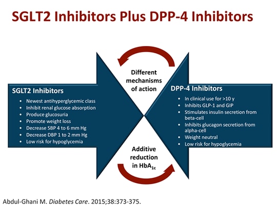 ADA 2016 Conference Coverage: What's New and Improved in Type 2 Diabetes?