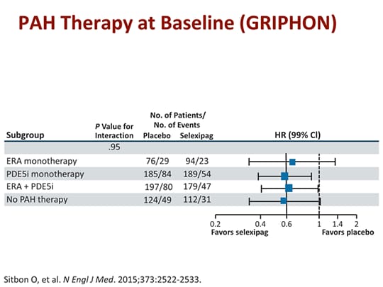 PAH Treatment Algorithms: What's New and What Needs to Change? (Transcript)
