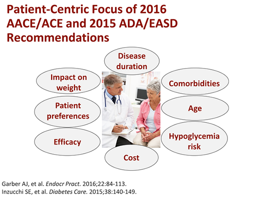 Case-Based Examination of Treatment Options in Type 2 Diabetes ...