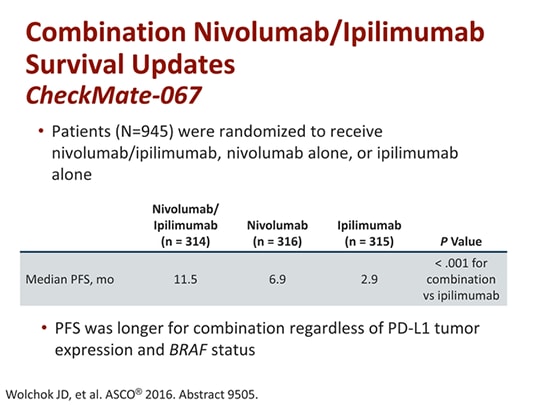 Spotlight on Immuno-Oncology in Melanoma (Transcript)