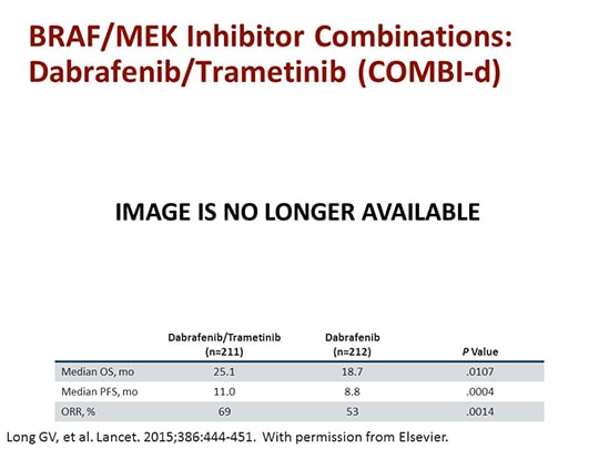 Patient-Centered Management in BRAF-Positive Metastatic Melanoma ...