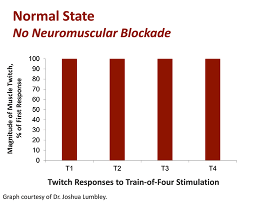 New Approaches to the Safe and Effective Reversal of Neuromuscular ...