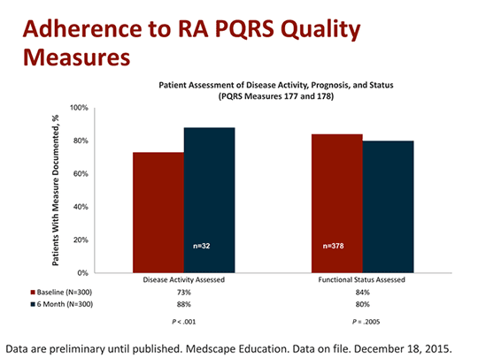 Quality Improvement in RA: A Panel Discussion on Best Practices ...