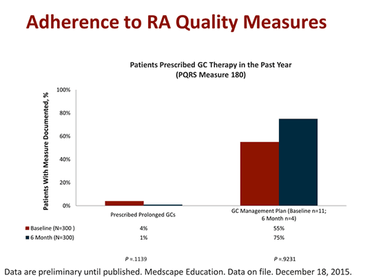 Quality Improvement in RA: A Panel Discussion on Best Practices ...
