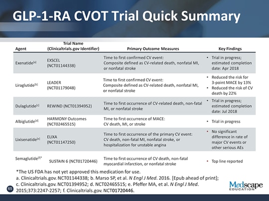 Achieving Partnerships and Improving Outcomes in Your Diabetes Patients ...