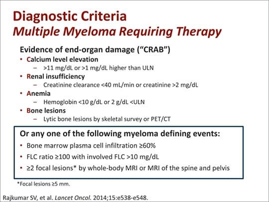 Hot Off the Press: Changes in the Landscape of Multiple Myeloma ...