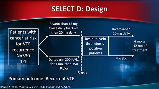 The Role of NOACs in Cancer-Associated Thrombosis (Transcript)