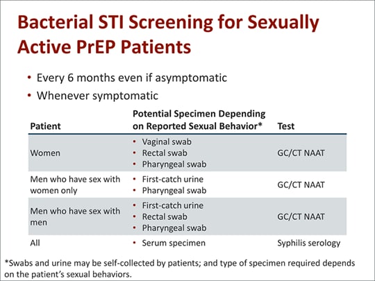 Preventing HIV Infection in the Primary Care Setting: The Role of Pre ...