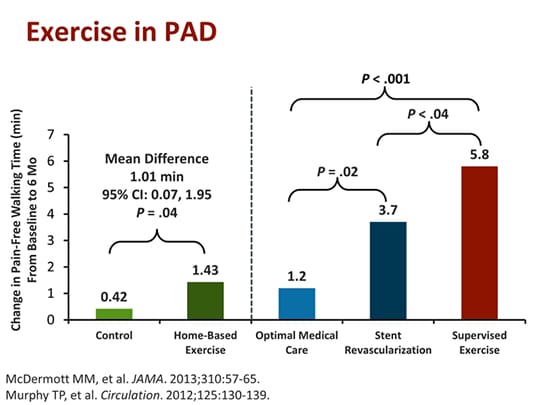 Understanding PAD: Recognition, Diagnosis and Treatment (Transcript)