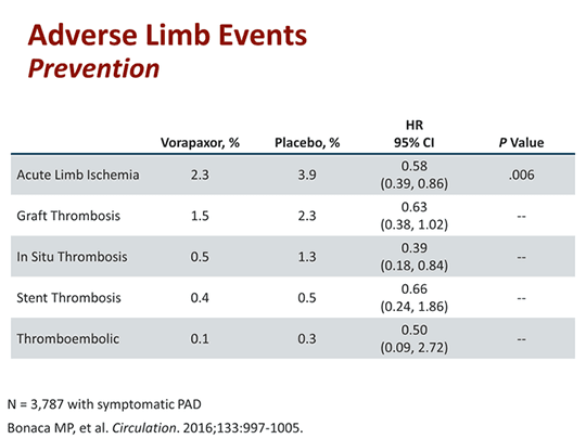 Understanding PAD: Recognition, Diagnosis and Treatment (Transcript)