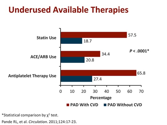 Understanding PAD: Recognition, Diagnosis and Treatment (Transcript)