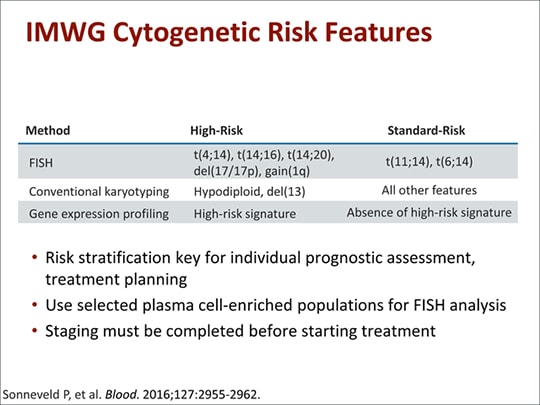 Approaches in Newly Diagnosed MM: When and What (Transcript)