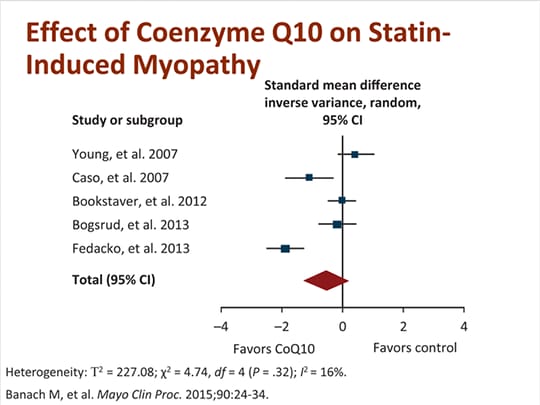 A Patient Journey Through Statin Intolerance: What Have We Learned ...