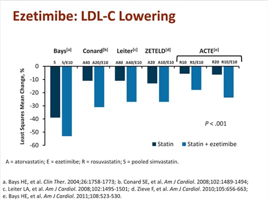 A Patient Journey Through Statin Intolerance: What Have We Learned ...