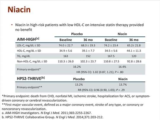 A Patient Journey Through Statin Intolerance: What Have We Learned ...