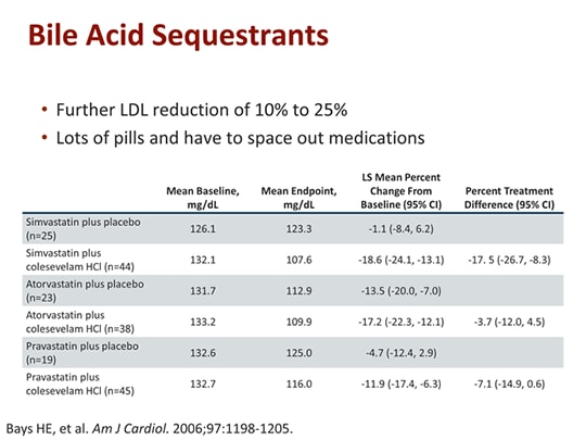 A Patient Journey Through Statin Intolerance: What Have We Learned ...