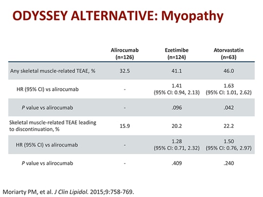 A Patient Journey Through Statin Intolerance: What Have We Learned ...