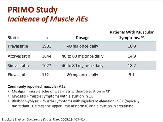 A Patient Journey Through Statin Intolerance: What Have We Learned ...