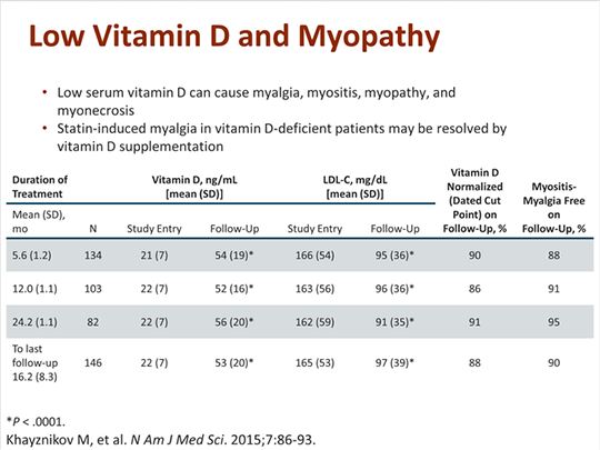 A Patient Journey Through Statin Intolerance: What Have We Learned ...