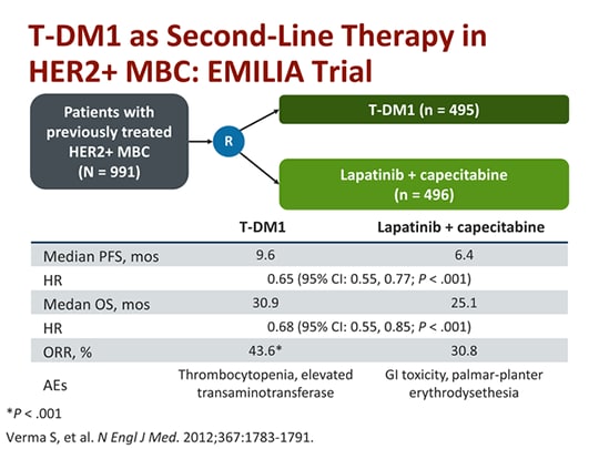 HER2-positive Metastatic Breast Cancer: Is There a Best Treatment ...
