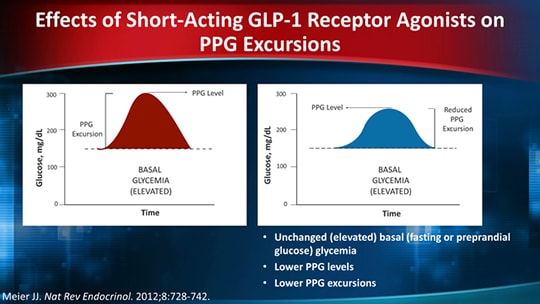 Managing Postprandial Glucose (PPG) Excursions With a GLP-1 Agonist ...