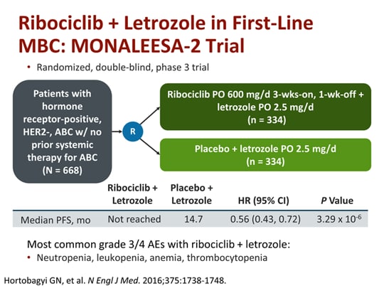 HER2-negative MBC: Can We Delay Time to Chemotherapy? (Transcript)