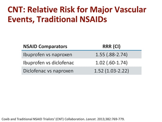 Selection of NSAIDs for Osteoarthritis: Primary Care Perspectives ...
