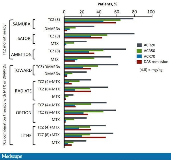 Contemporary Topics in Rheumatoid Arthritis: From Pathophysiology to ...