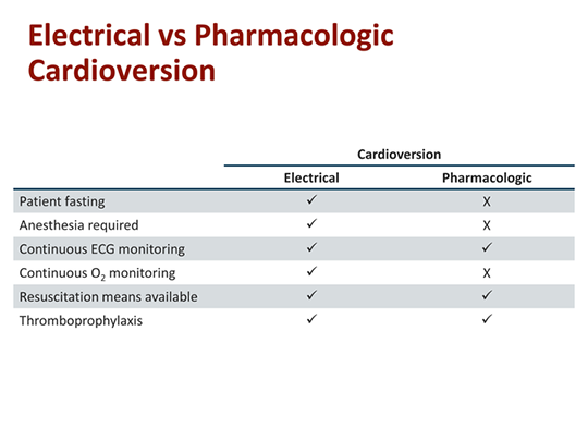 Are You Sure Your Patient Is Safe From CV Events During Cardioversion ...