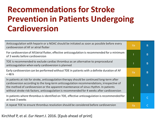 Are You Sure Your Patient Is Safe From CV Events During Cardioversion ...