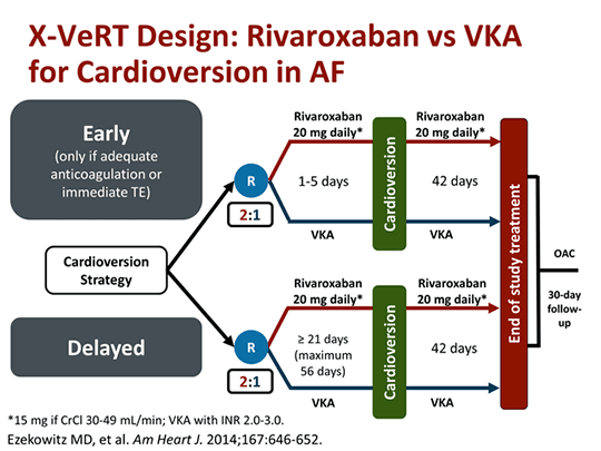 Are You Sure Your Patient Is Safe From CV Events During Cardioversion ...