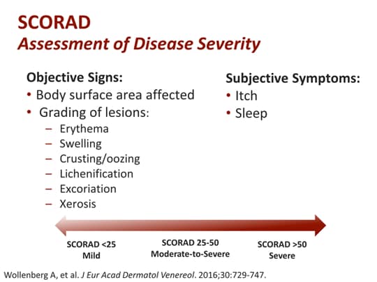 Current and Emerging Strategies for Management of Moderate-to-Severe ...