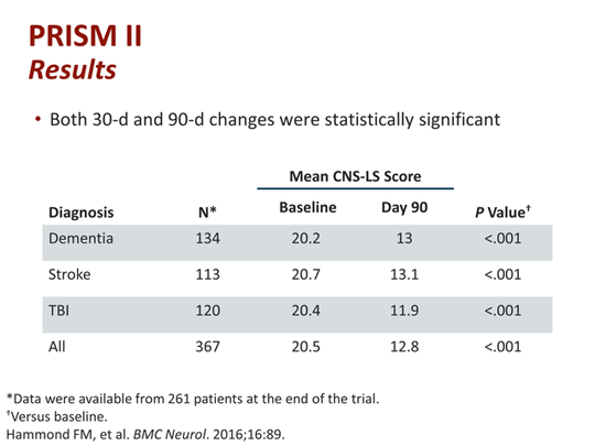 Understanding the Many Faces of Pseudobulbar Affect: Clinical ...