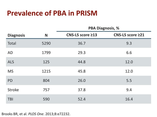 Understanding the Many Faces of Pseudobulbar Affect: Clinical ...