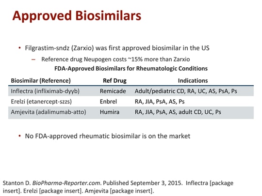 Biosimilars in Rheumatology: A Practical Approach to Clinical ...