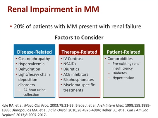 Selecting Multiple Myeloma (MM) Therapy in Patients With Comorbidities