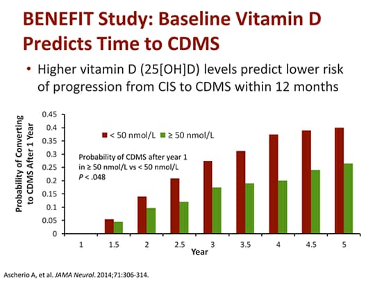 What Predicts Disability Progression in Multiple Sclerosis? (Transcript)