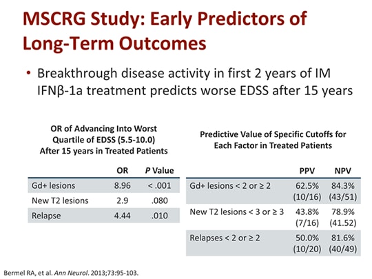 What Predicts Disability Progression in Multiple Sclerosis? (Transcript)