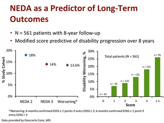 What Predicts Disability Progression in Multiple Sclerosis? (Transcript)